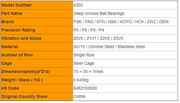 Gcr15 Material Single Row Tabel Ukuran Ball Bearings P0 / P6