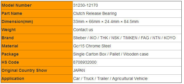 ISO Certificated 31230/12170 Clutch Release Bearing for Toyota Corolla