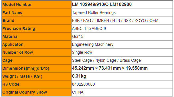 Professional Single Row Tapered Roller Bearings LM 102949/910/Q Great ...