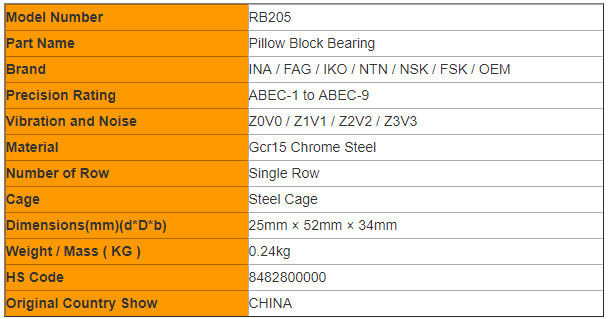 ISO Certification RB205 Insert Bearing Pillow Block Bearing , TR / FYH