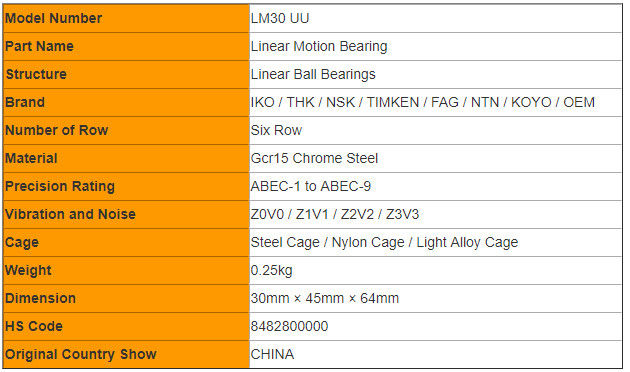 Lm30 Uu Thk Linear Bearings 30mm × 45mm × 64mm Metric Standard Type