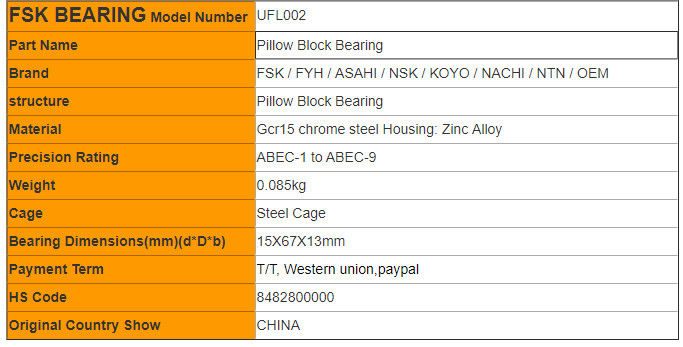 Zinc Alloy KFL002 UFL002 Pillow Block Bearings Two - Bolt KP08 KFL000 UP001