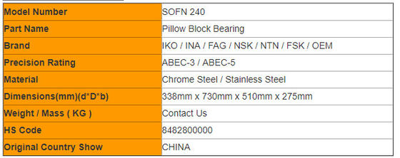 SOFN 240 BF Plummer Block and Flanged Housing Units with Four Bolts