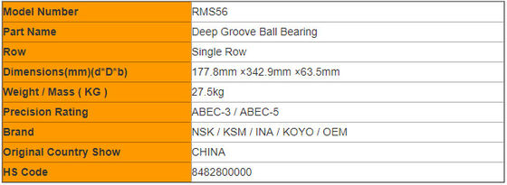 Radial Load RMS18 RMS22 RMS36 RMS48 RMS56 RMS68 Non-Standard Ball Bearings