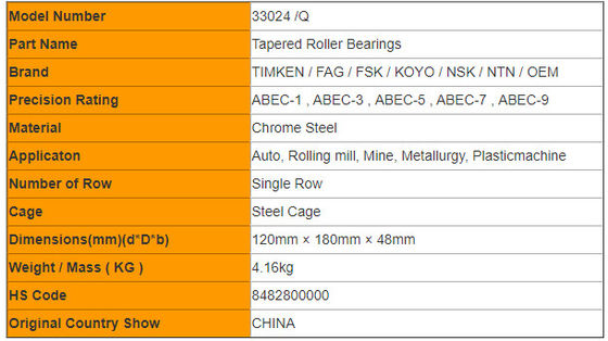 Heavy Radial Load 33024 /Q Self-Aligning Roller Bearing Traffic Vehicle ...