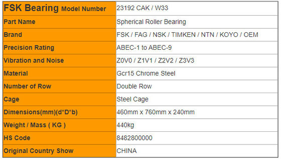 Double Row Self - Aliging Roller Bearing 23192 CAK / W33 For Printing ...