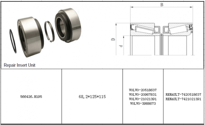 FAG OEM No. 566425.H195 Wheel Hub Bearings for VOLVO RENAULT SCANIA