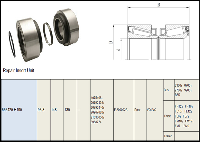 566425.H195 Truck Wheel Bearings / Compact Tapered Roller Bearing