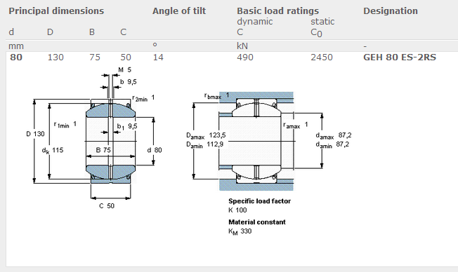 ELGES Spherical Plain Bearing GE80-FO-2RS 80mm x 130mm x 75 mm