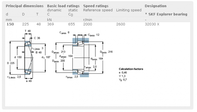 Metric Transmission Taper Roller Bearings 32030 X/Q Large Size
