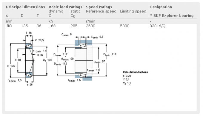 33016 / Q Tapered Roller Bearing Gcr15SiMn Carbon Steel Roller Bearing ...