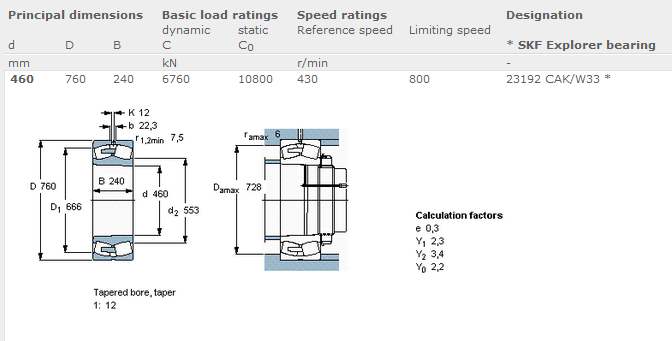 Double Row Self - Aliging Roller Bearing 23192 CAK / W33 For Printing ...