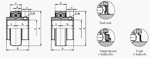 ISO Certification RB205 Insert Bearing Pillow Block Bearing , TR / FYH