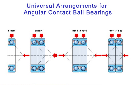 7205CTYNDBLP4 Matched Pair Angular Contact Ball Bearing Back to Back
