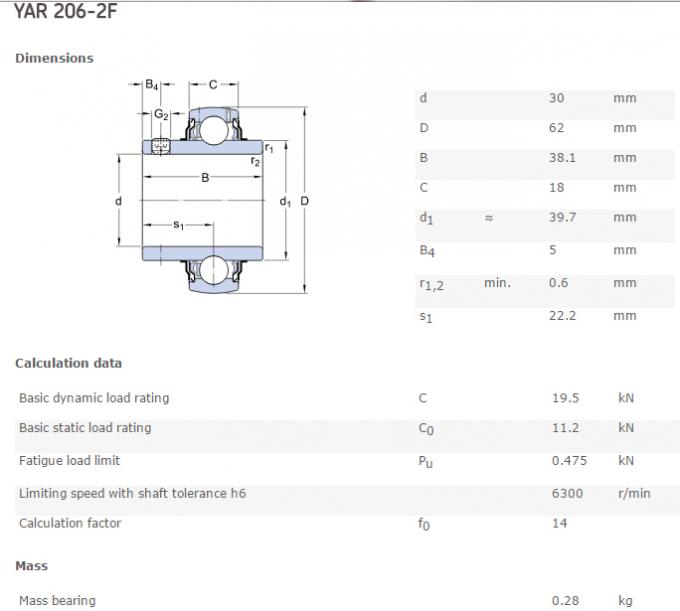 Euro Standard YAR206 Insert Bearing Unit 30mm ID 62mm OD for Harvester