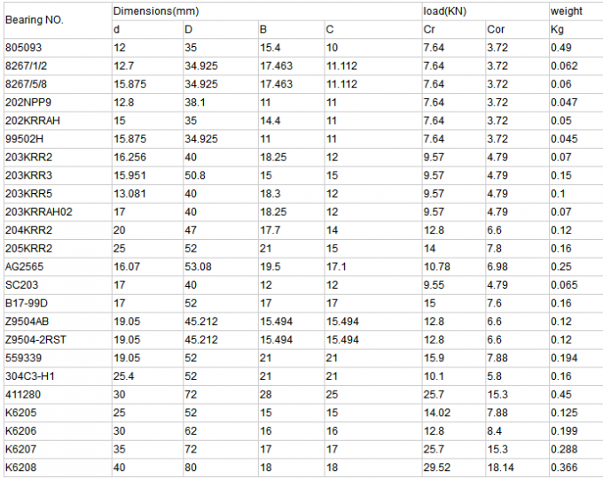 Round Hole 203KRR2 Agricultural Bearing Catalogue For Hay Baler Machine ...
