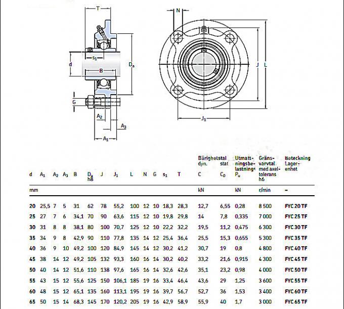 Y Type FYC505M Pillow Block Bearing Round Flanged Unit / Cast Housing ...