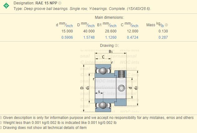 RAE 15 NPP Insert Ball Bearing Farm Machinery Parts With Eccentric ...