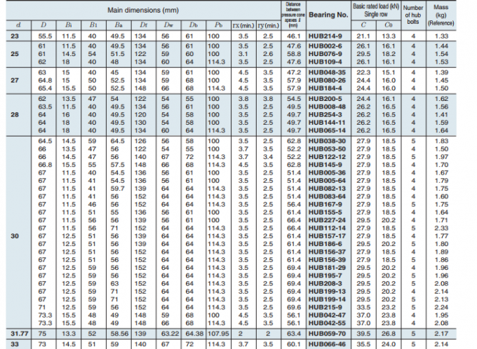 High Speed HUB184 / HUB080-31 Real Wheel Hub Unit Bearing For Driven Wheel
