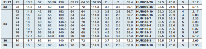 High Speed HUB184 / HUB080-31 Real Wheel Hub Unit Bearing For Driven Wheel