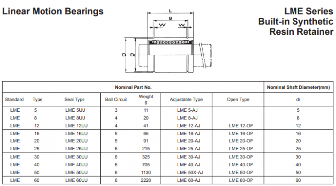 Adjustment Bearing LM30UU AJ Linear Motion Bearings 30mm × 45mm × 64mm