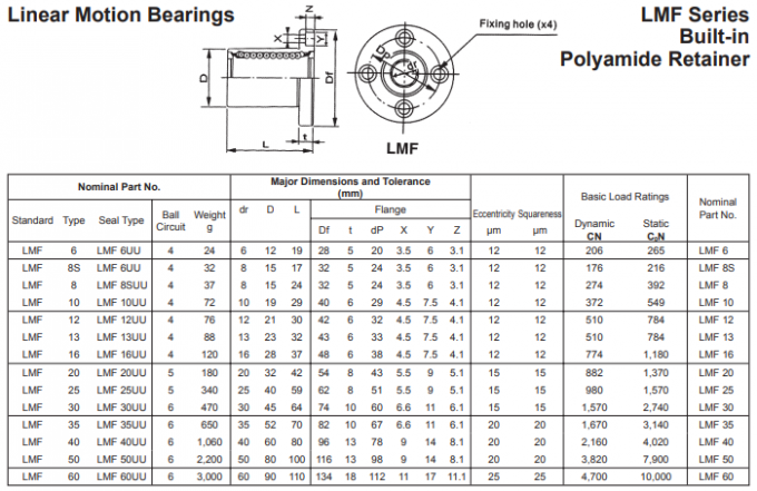 Adjustment Bearing LM30UU AJ Linear Motion Bearings 30mm × 45mm × 64mm