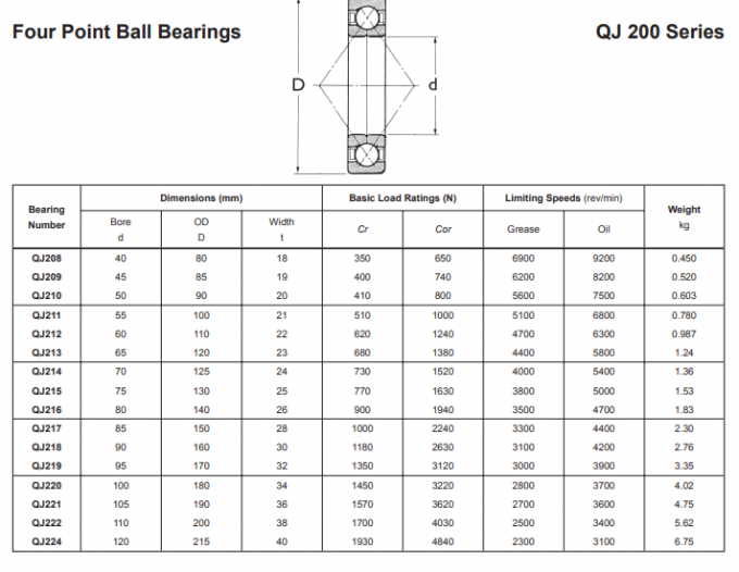 QJ 212 MPA QJ212 TVP High Speed Spindle Bearing Brass Cage / Nylon Cage ...