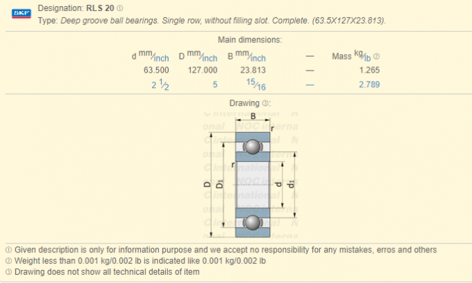 RLS20 , RLS20 2RS , RLS20ZZ Deep Groove Ball Bearing 63.5X127X23.813mm