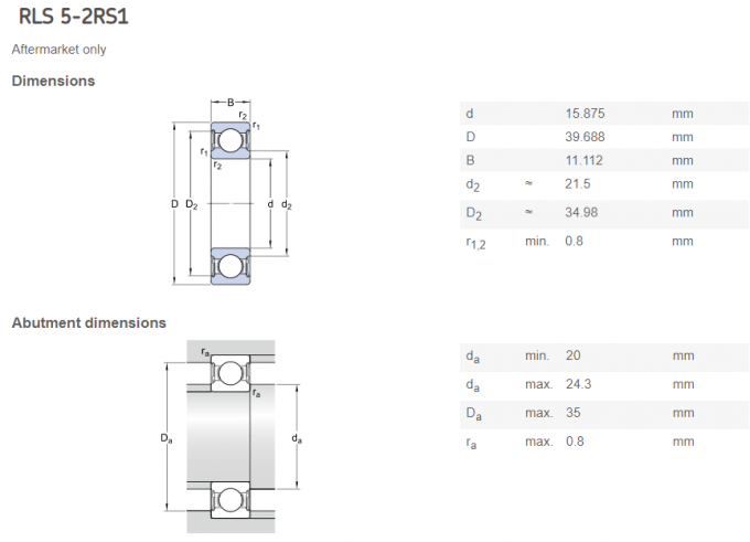 Inch Size RLS 5-2RS1 , RLS 20 ZZ Deep Groove Ball Bearing Miniature ...