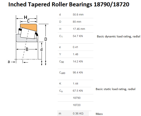 Inch Size 18790 / 18720 SET121 Tapered Roller Bearings Chrome Steel ID ...