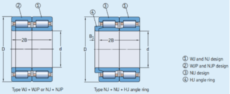 WJ/WJP 130x240P Railway Locomotive Bearing With Polyamide Cage / Metal Cage